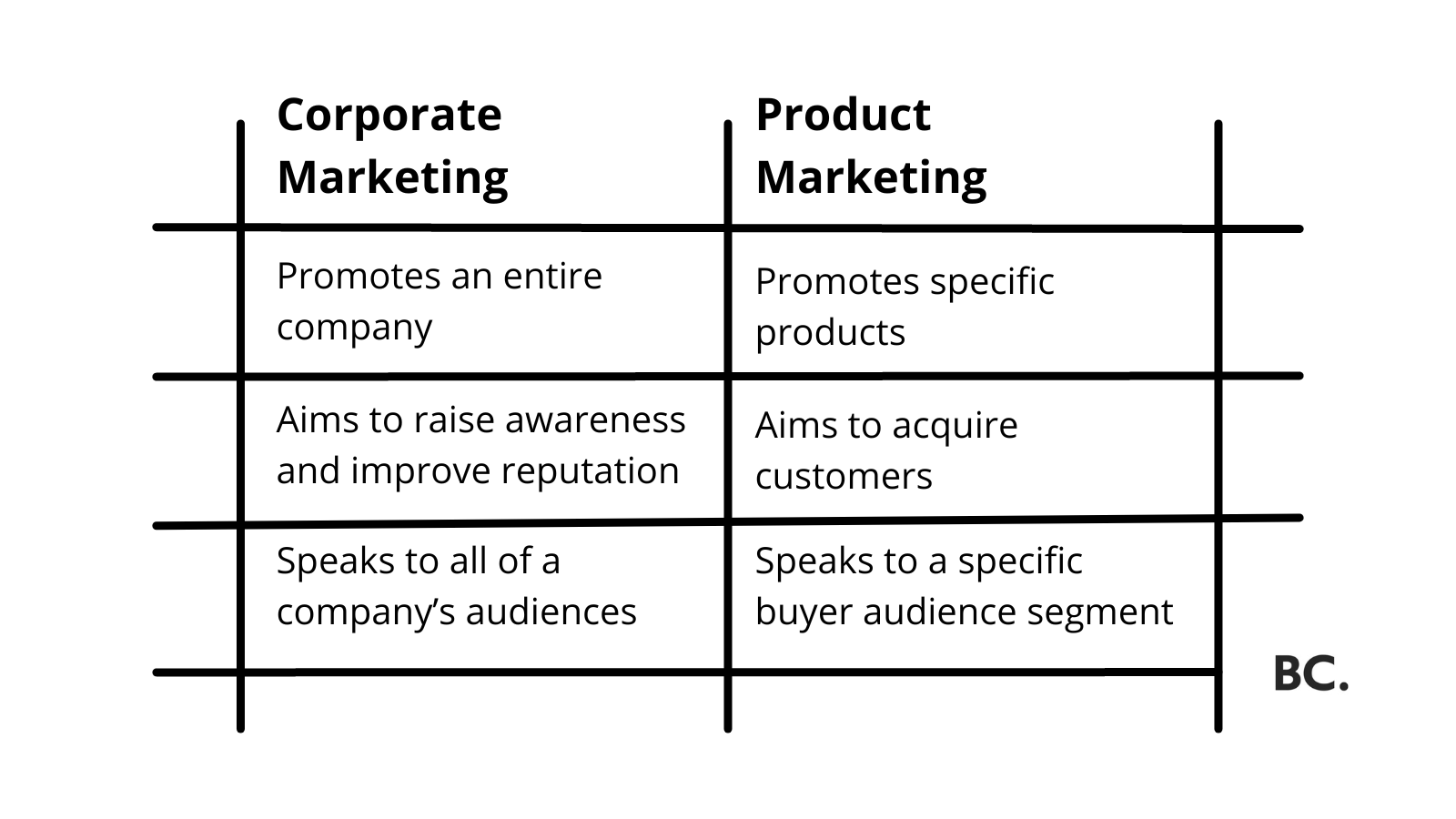 Corporate Marketing Guide: An Introduction to Corporate Marketing Strategy